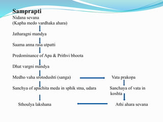 Sthaulya chikitsa other than oral administration | PPT