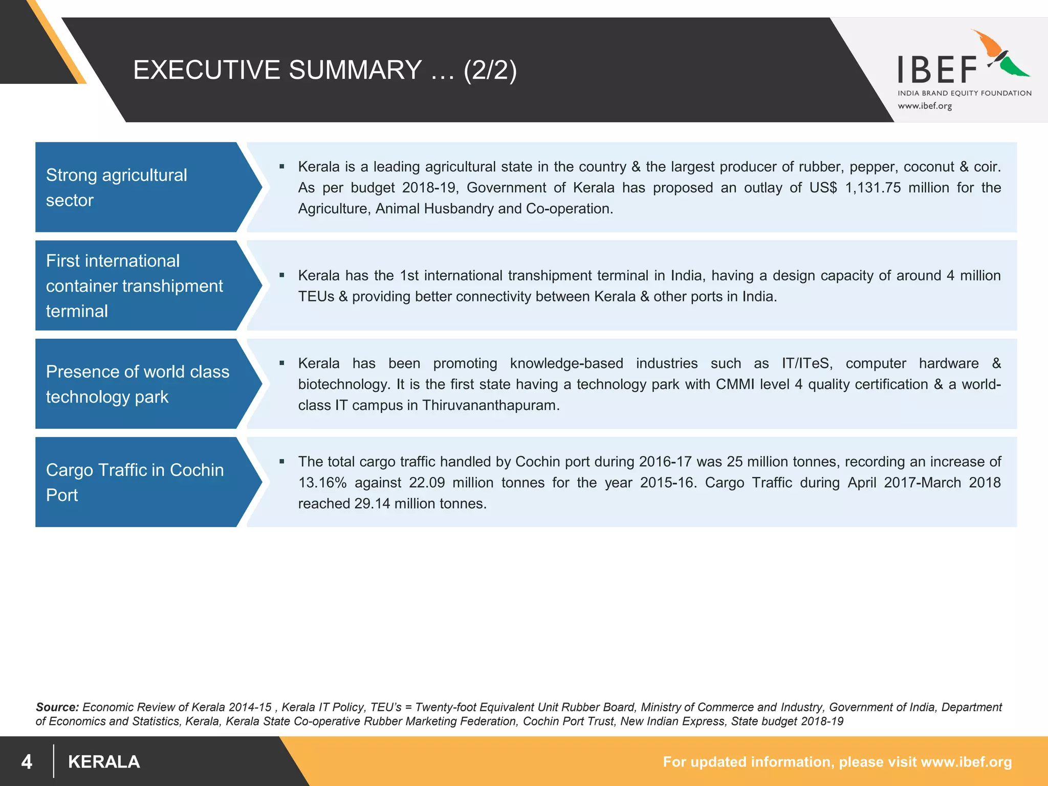 Kerala State Report - April-2018 | PDF
