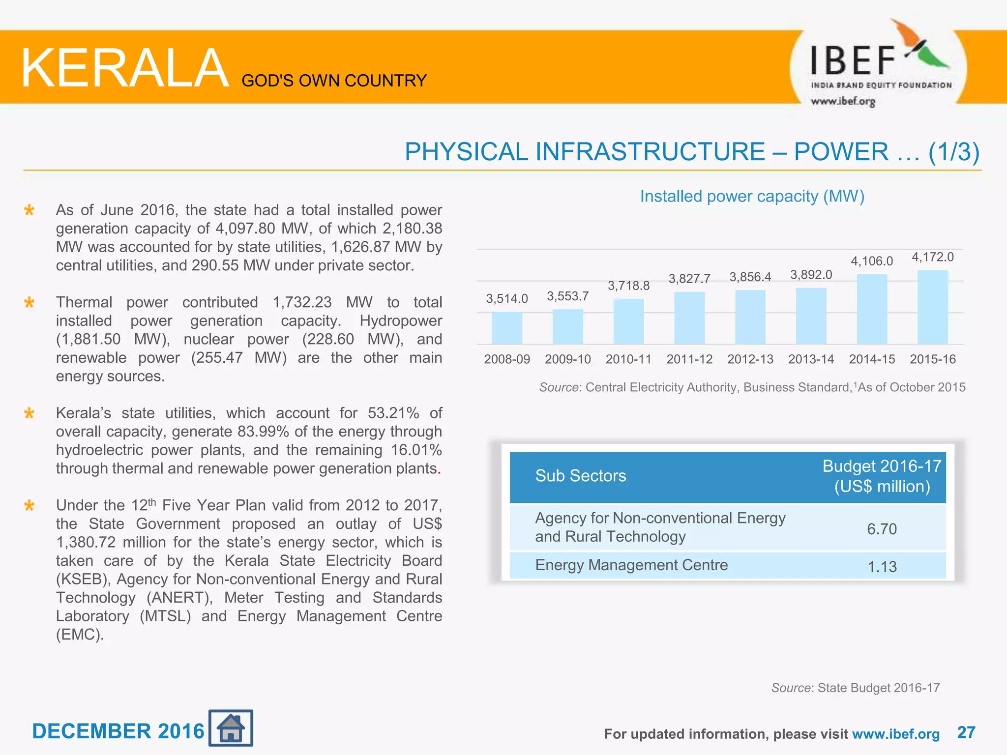 Kerala State Report - December 2016 | PPT