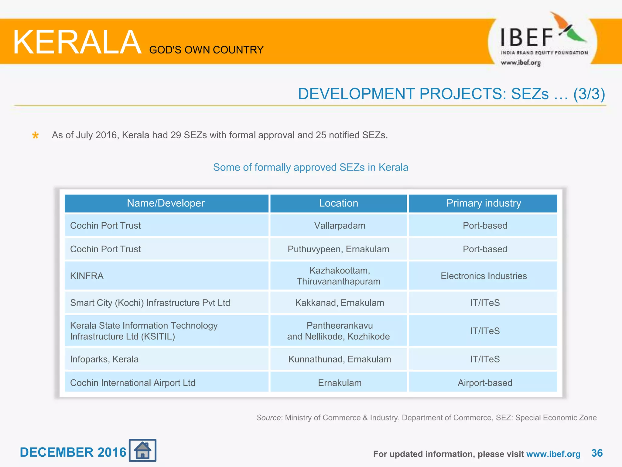 Kerala State Report - December 2016 | PPT