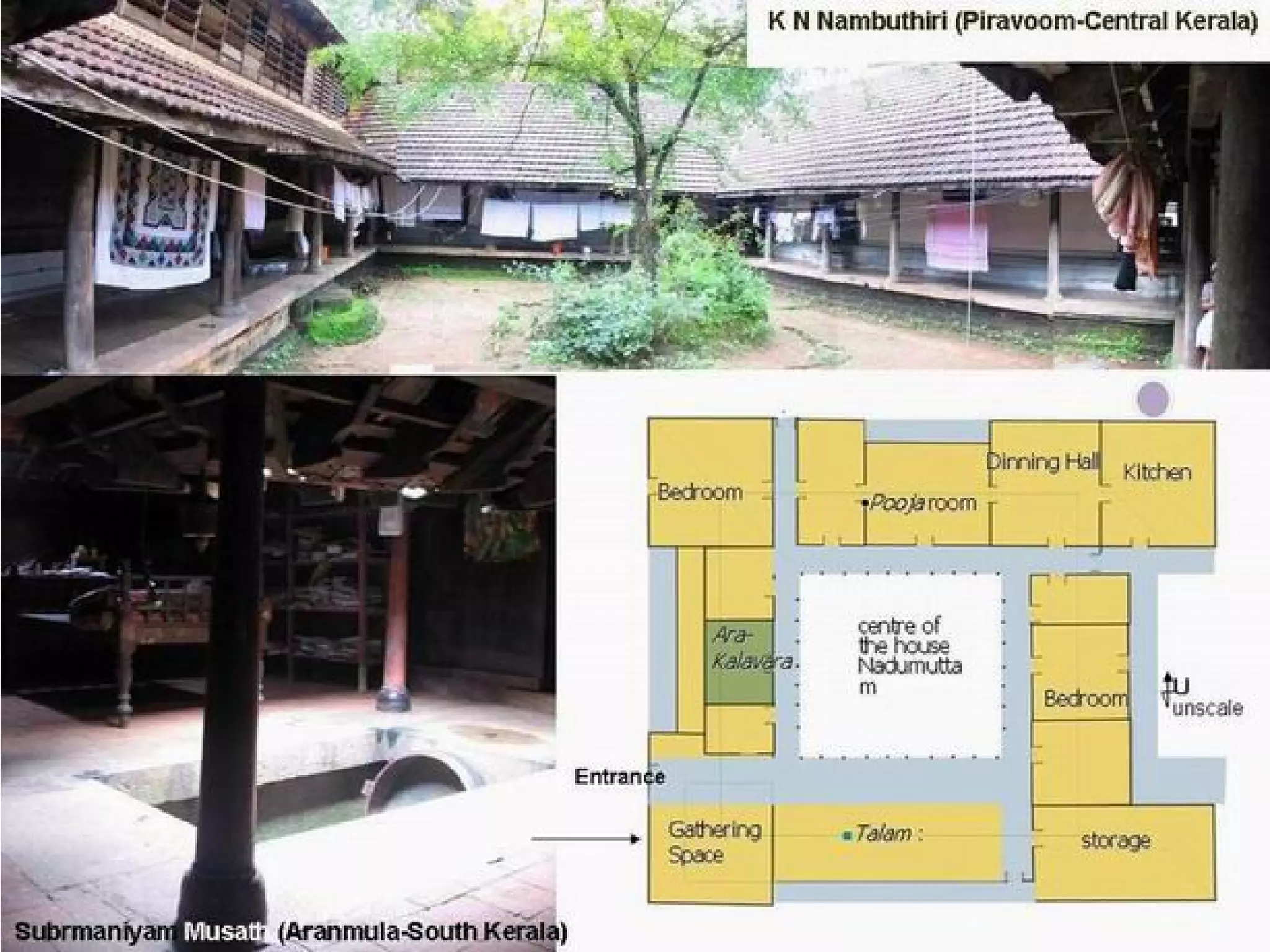 Kerala architecture | PPT