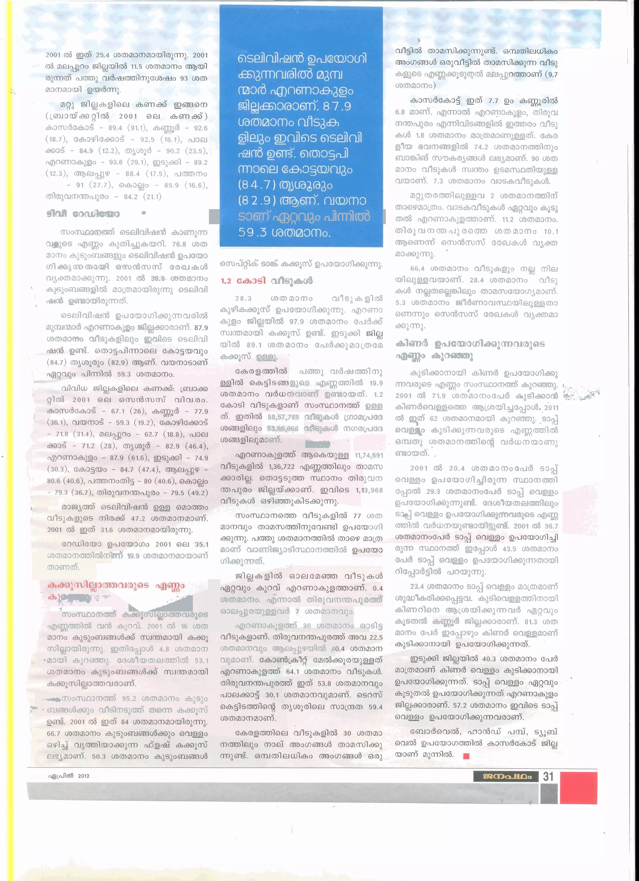 Kerala Census 2011 | PDF