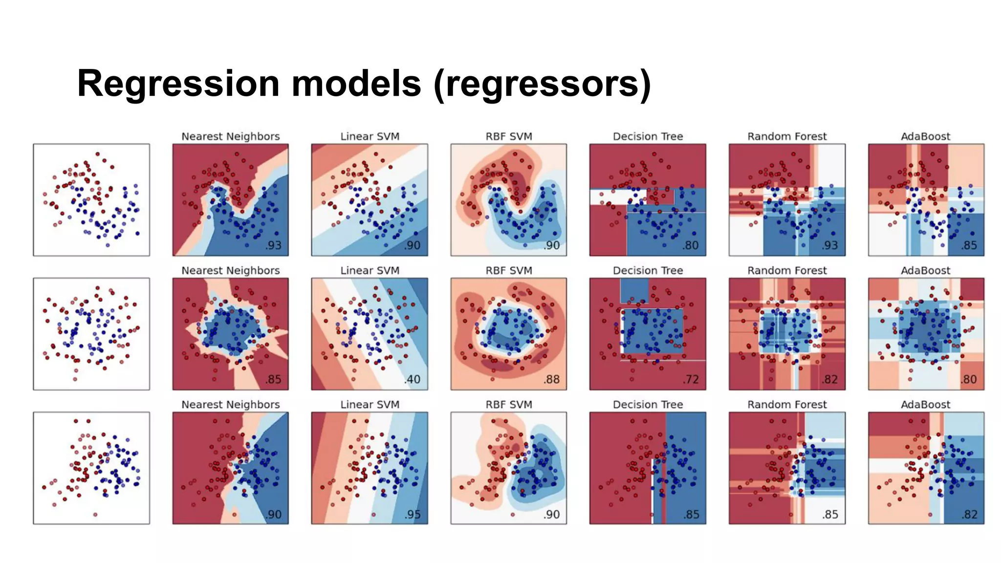 Machine Learning Applications in Subsurface Analysis: Case Study in North Sea | PDF