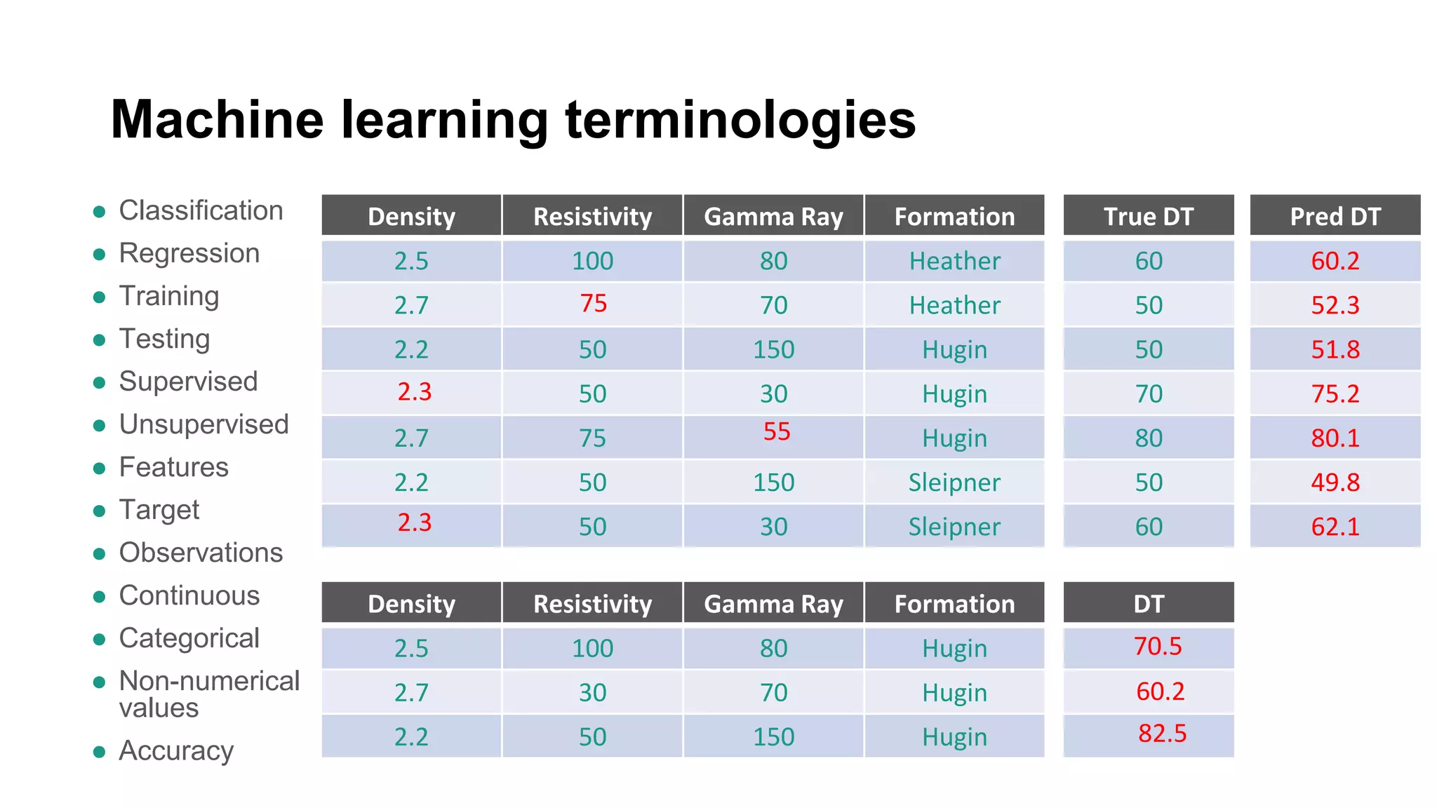 Machine Learning Applications in Subsurface Analysis: Case Study in North Sea | PDF