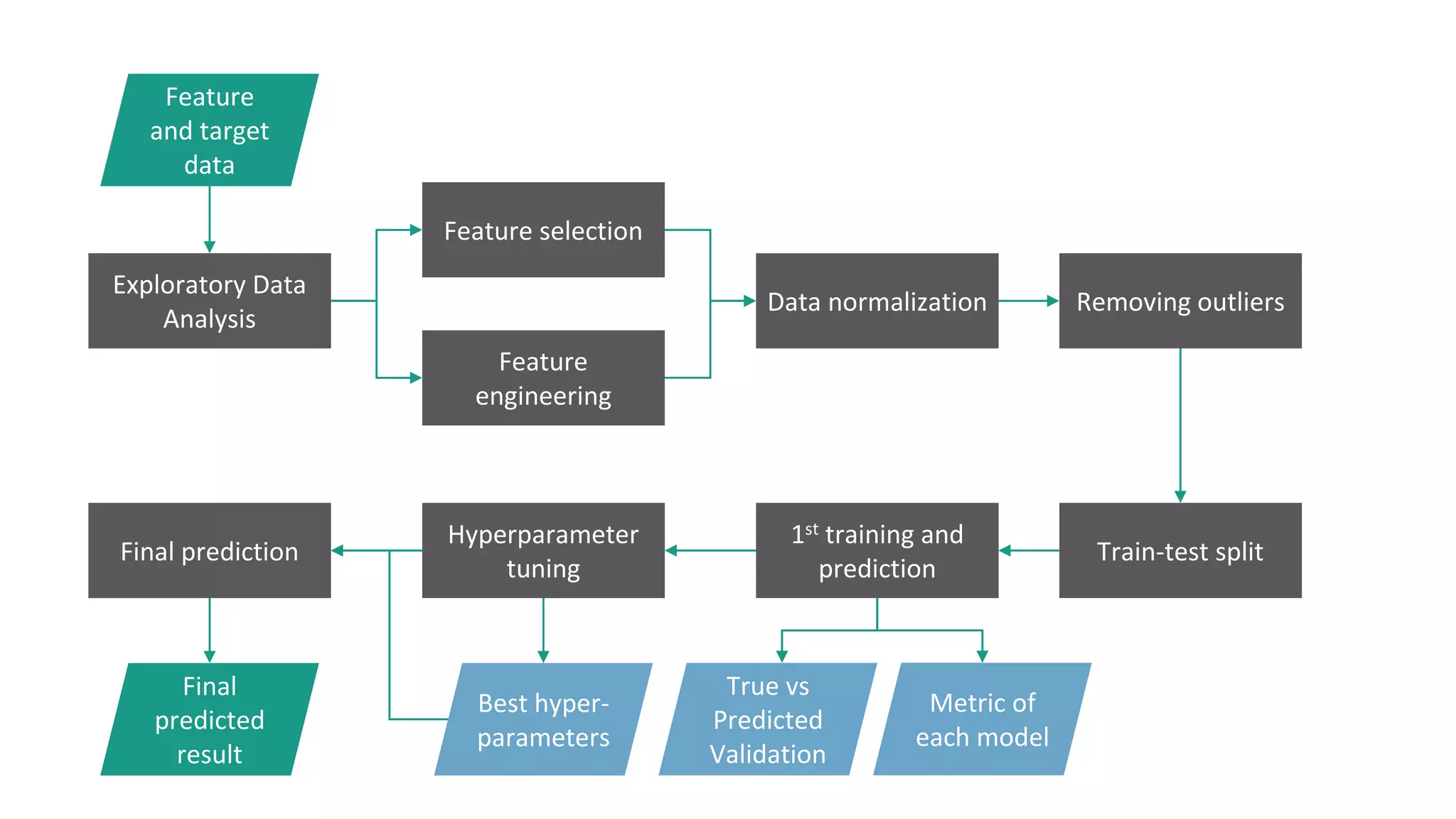 Machine Learning Applications in Subsurface Analysis: Case Study in ...