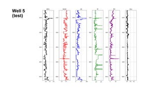 Machine Learning Applications in Subsurface Analysis: Case Study in North Sea | PDF