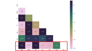 Machine Learning Applications In Subsurface Analysis Case Study In