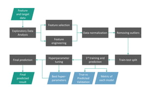 Machine Learning Applications in Subsurface Analysis: Case Study in North Sea | PDF