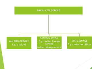 KERALA GOVERNANCE AND SYSTEM OF ADMINISTRATION.pptx