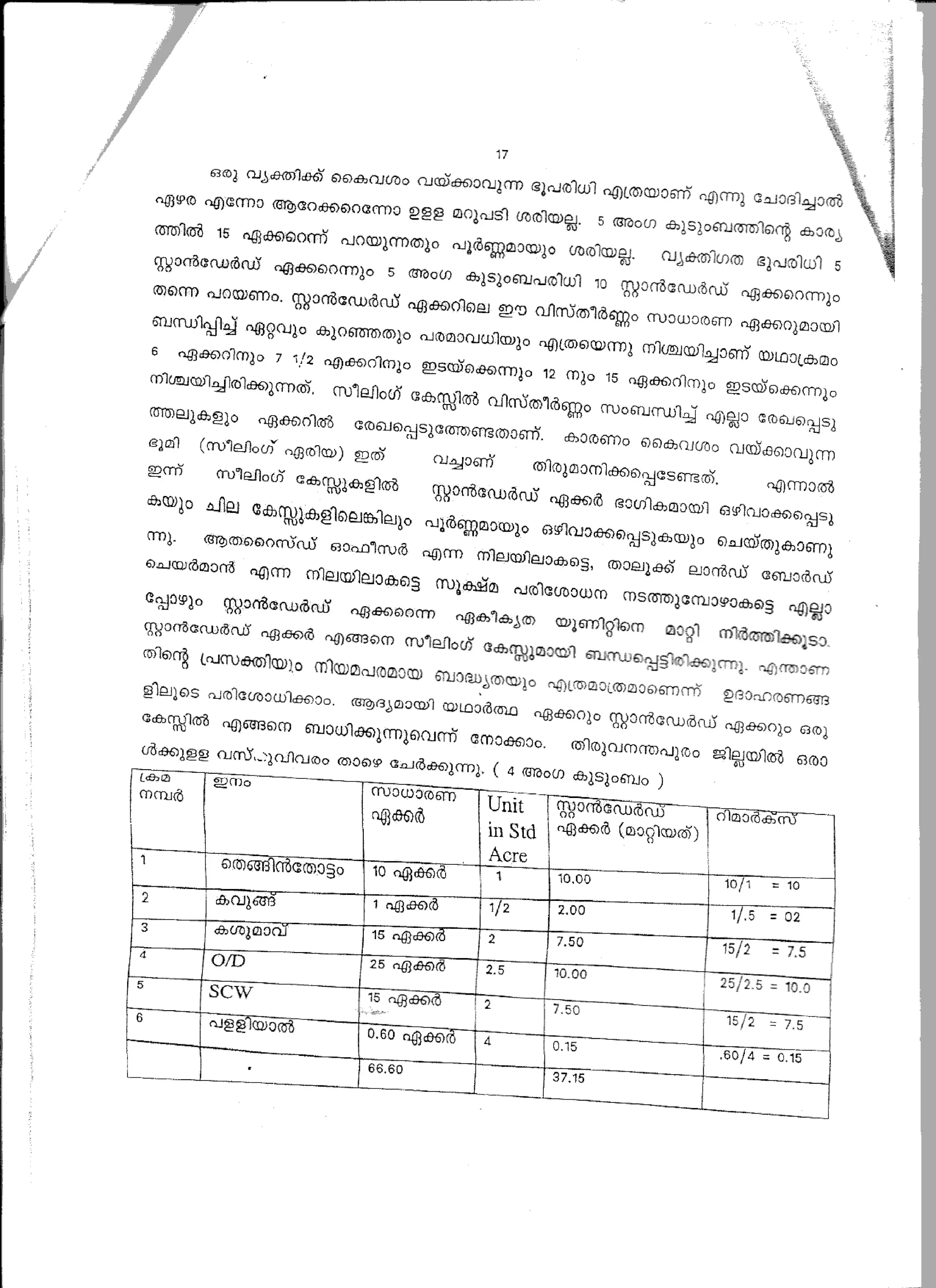 Kerala land reforms act bhooparishkarana niymam- role of tlb - taluk land board uploaded by ...
