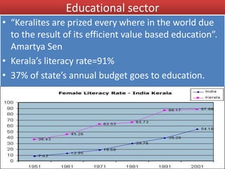 KERALA MODEL DEVELOPMENT by br.sarath thomas chamakalayil | PPTX