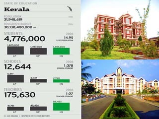 KERALA MODEL DEVELOPMENT by br.sarath thomas chamakalayil | PPT