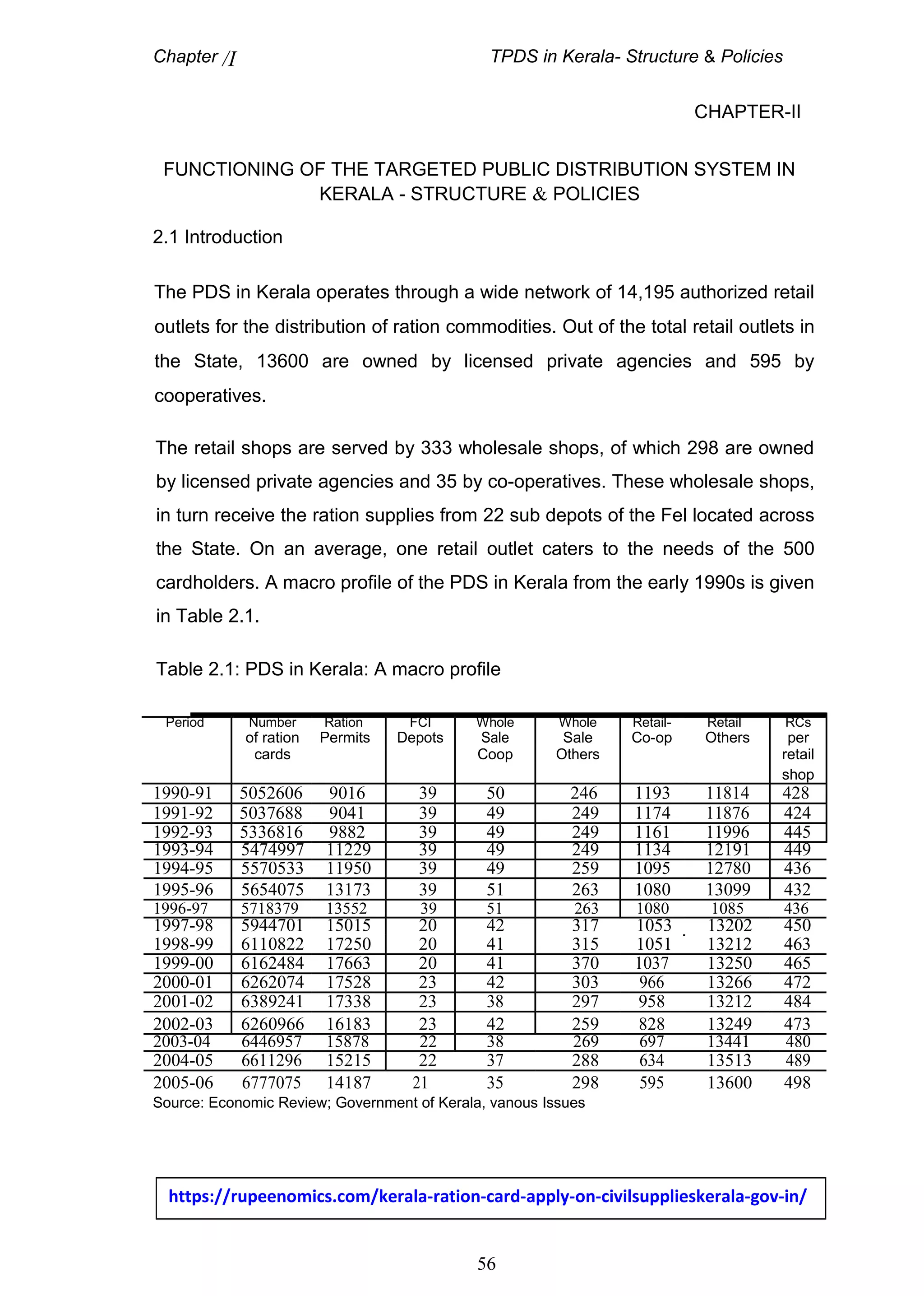 Kerala ration card | DOC