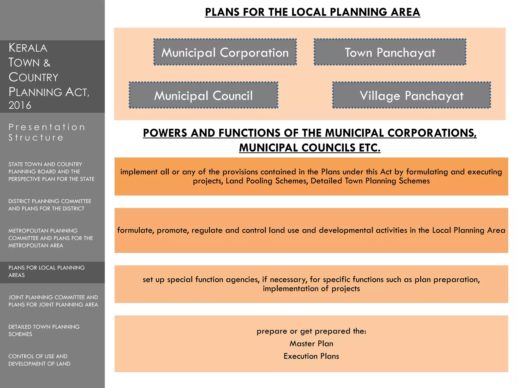 KERALA TOWN AND COUNTRY PLANNING ACT, 2016 | PDF