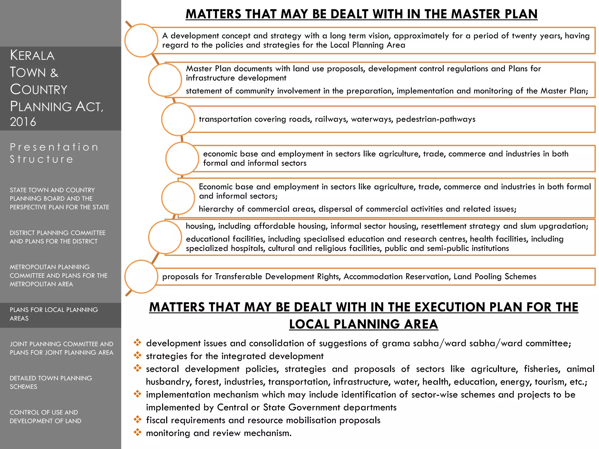 KERALA TOWN AND COUNTRY PLANNING ACT, 2016 | PDF