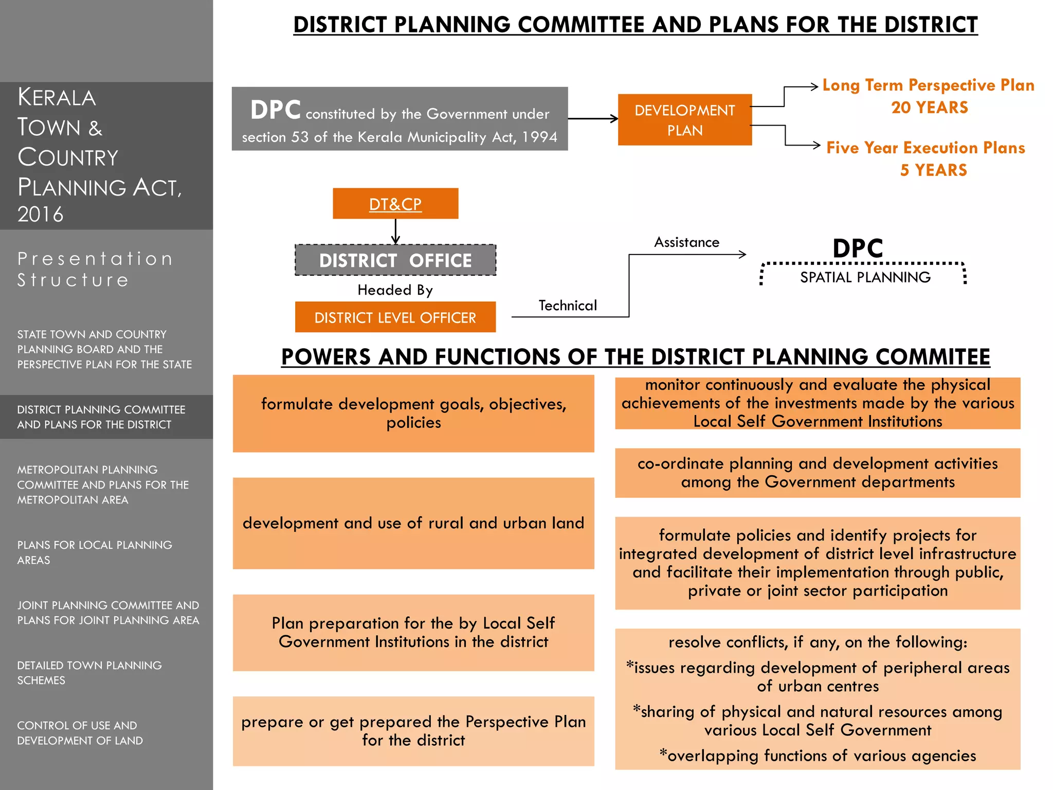 KERALA TOWN AND COUNTRY PLANNING ACT, 2016 | PDF