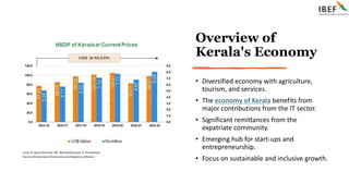 Kerala Tourism, Economy, Agriculture, and GDP Growth - Copy.pptx