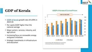 Kerala Tourism, Economy, Agriculture, and GDP Growth - Copy.pptx