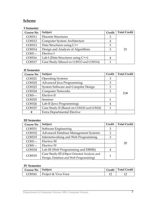 Kerala university m.sc. computer science syllabus | PDF