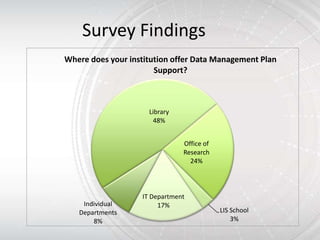 Helping Faculty Help Themselves: Open Access and Data Management ...