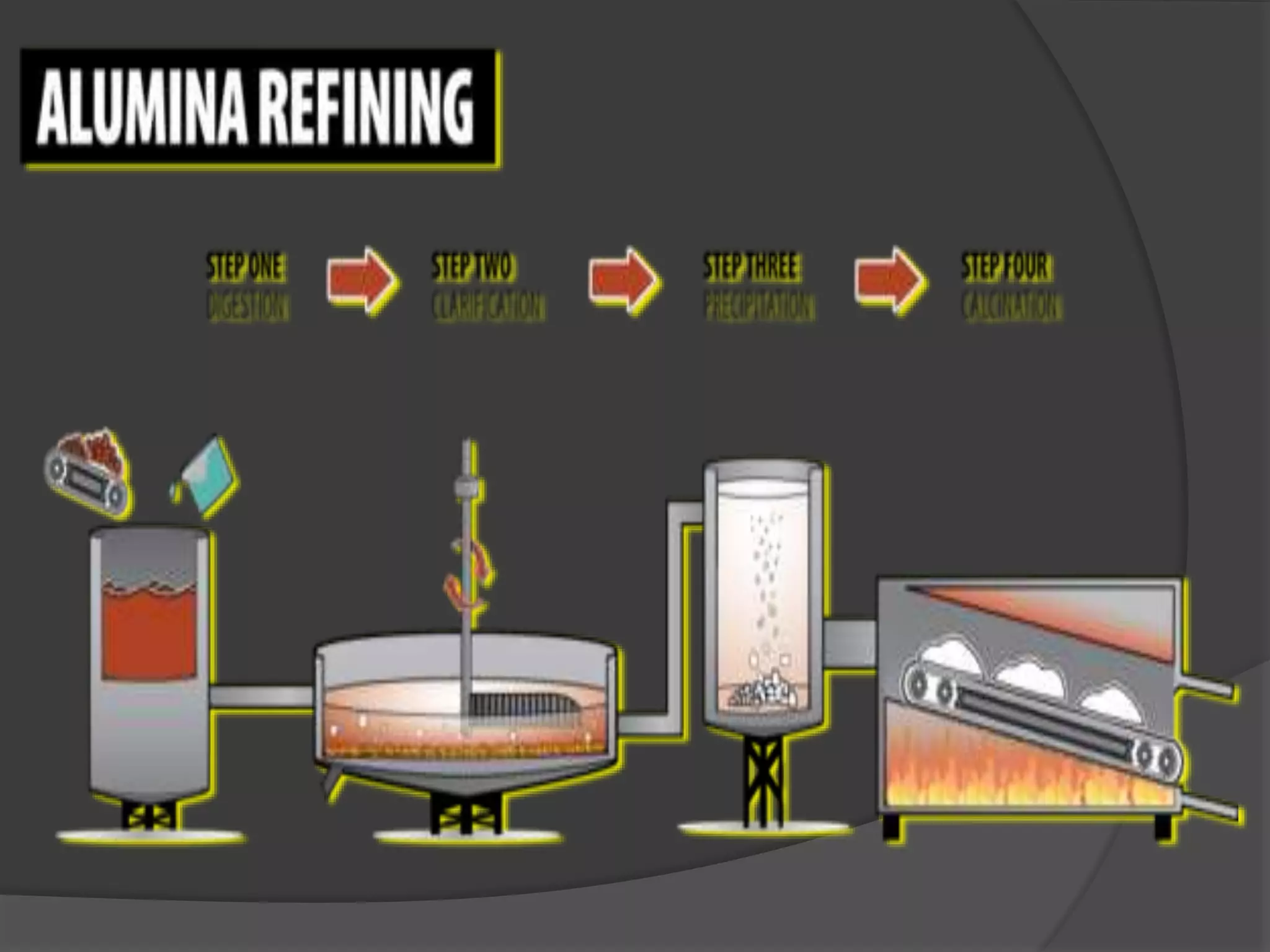 Keramik temperatur tinggi (refractory ceramics) | PPTX