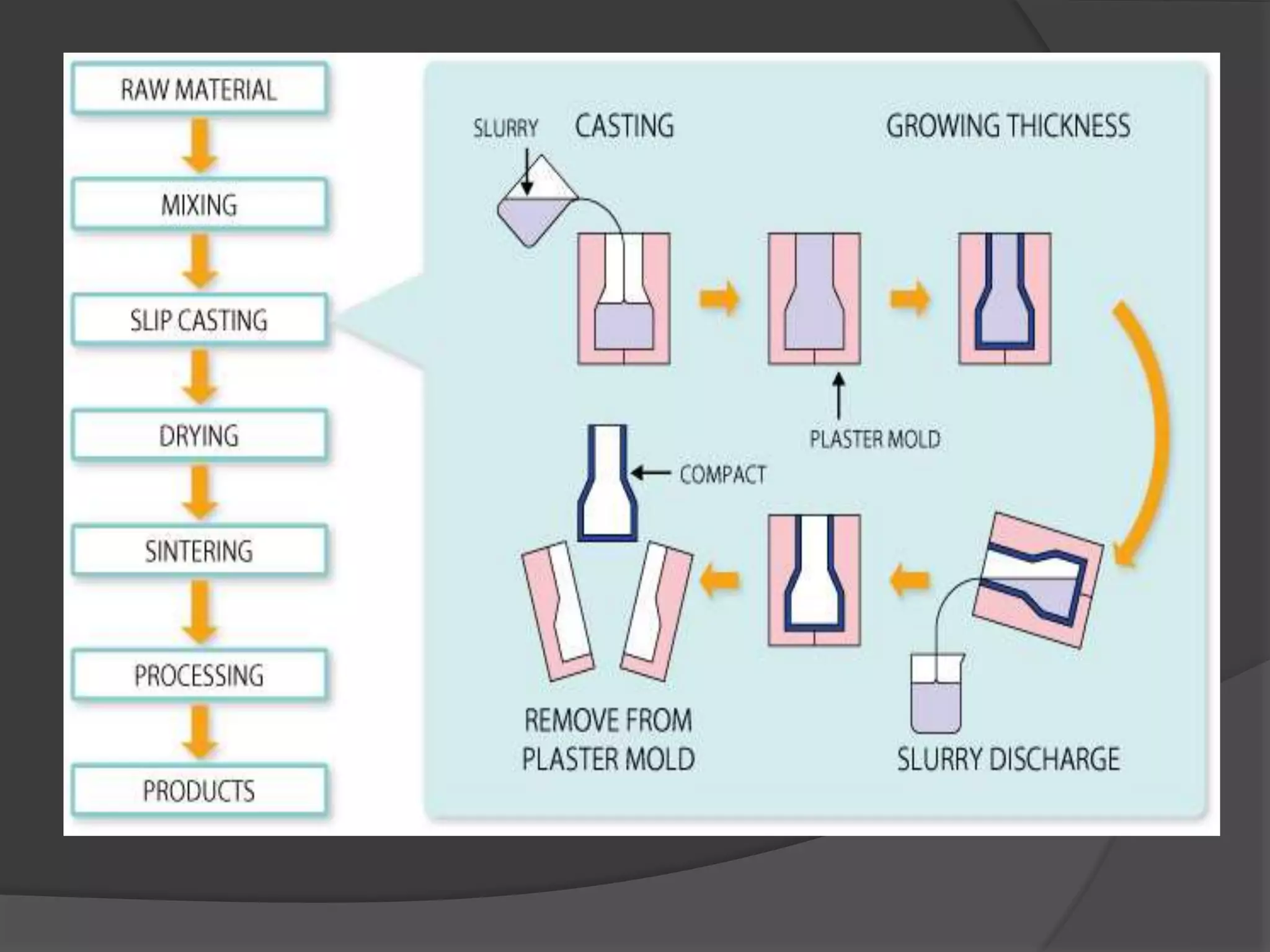 Keramik temperatur tinggi (refractory ceramics) | PPTX
