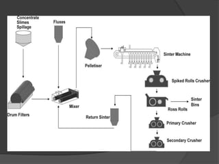 Keramik temperatur tinggi (refractory ceramics) | PPTX