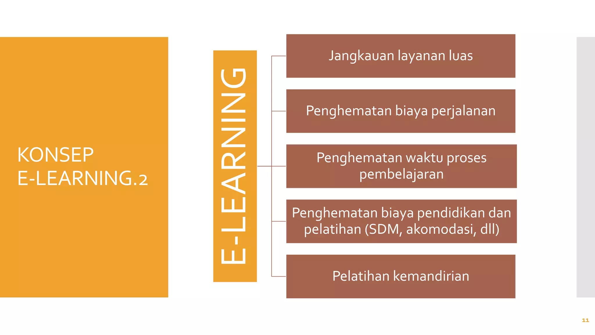 KERANGKA ACUAN KONSEP E-LEARNING_upload.pptx