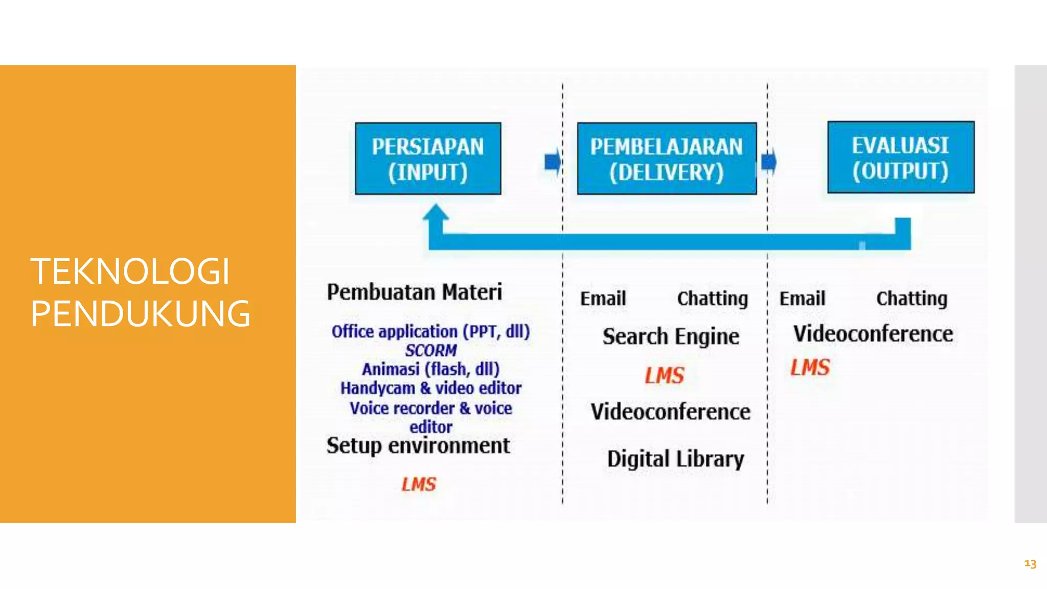 KERANGKA ACUAN KONSEP E-LEARNING_upload.pptx