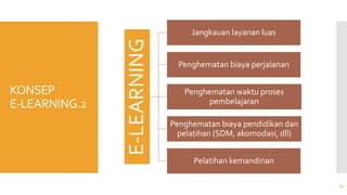 KERANGKA ACUAN KONSEP E-LEARNING_upload.pptx