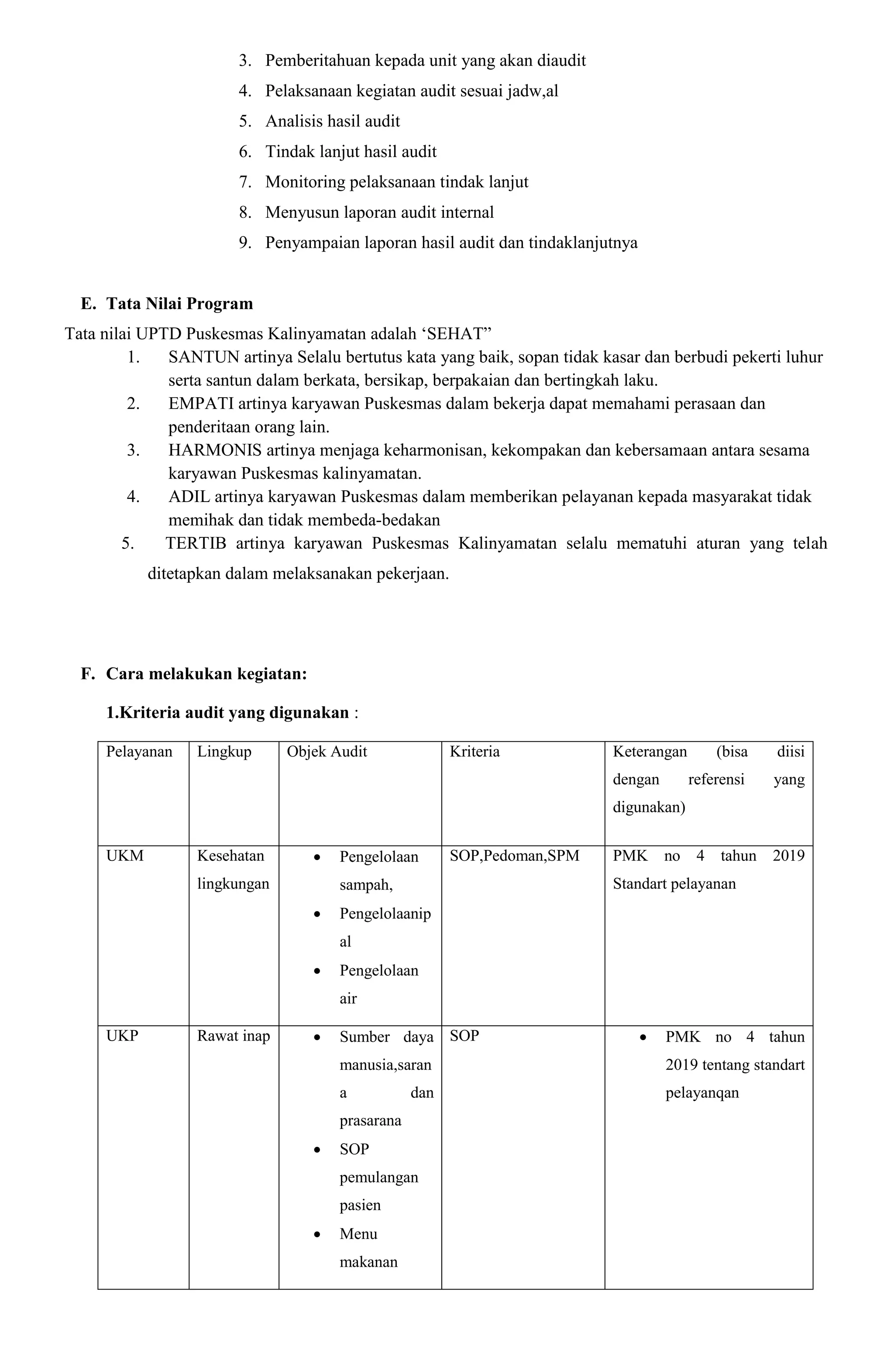 KERANGKA ACUAN PERSIAPAN AUDIT INTERNAL.docx