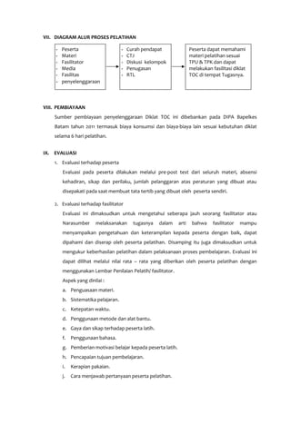 Kerangka acuan toc | PDF