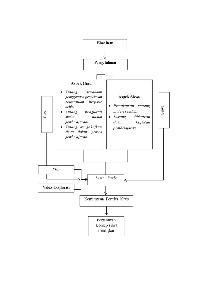 Kerangka berpikir | DOCX