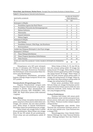Kerangka Dasar dan Struktur Kurikulum di Sekolah Menengah.pdf