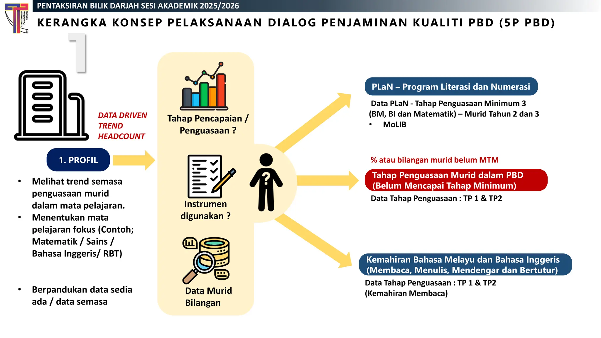 KERANGKA Dialog Penjaminan Kualiti PBD 2025.pdf