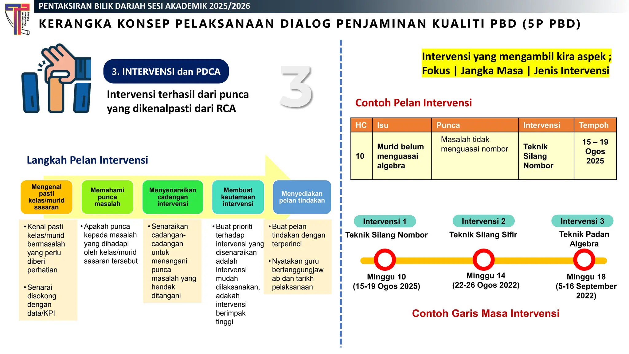 KERANGKA Dialog Penjaminan Kualiti PBD 2025.pdf