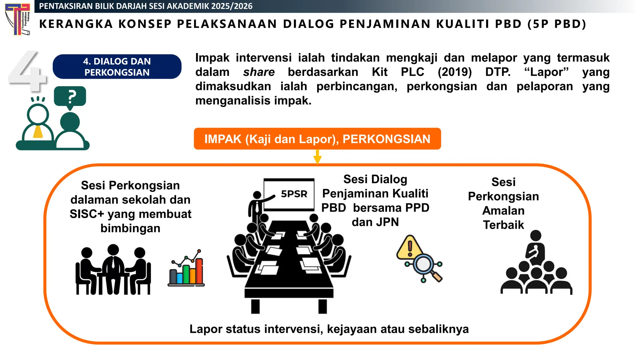 KERANGKA Dialog Penjaminan Kualiti PBD 2025.pdf