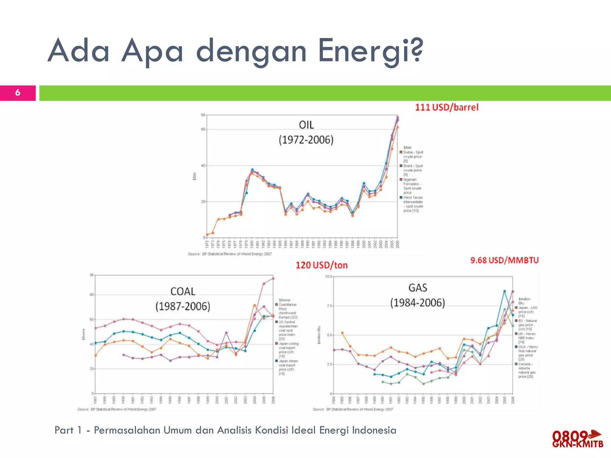 Kerangka Energi KM ITB 0809 | PDF