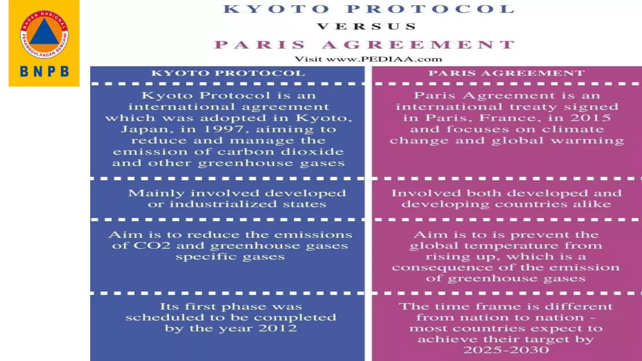 Kerangka Global dan Nasional API-PRB.pptx