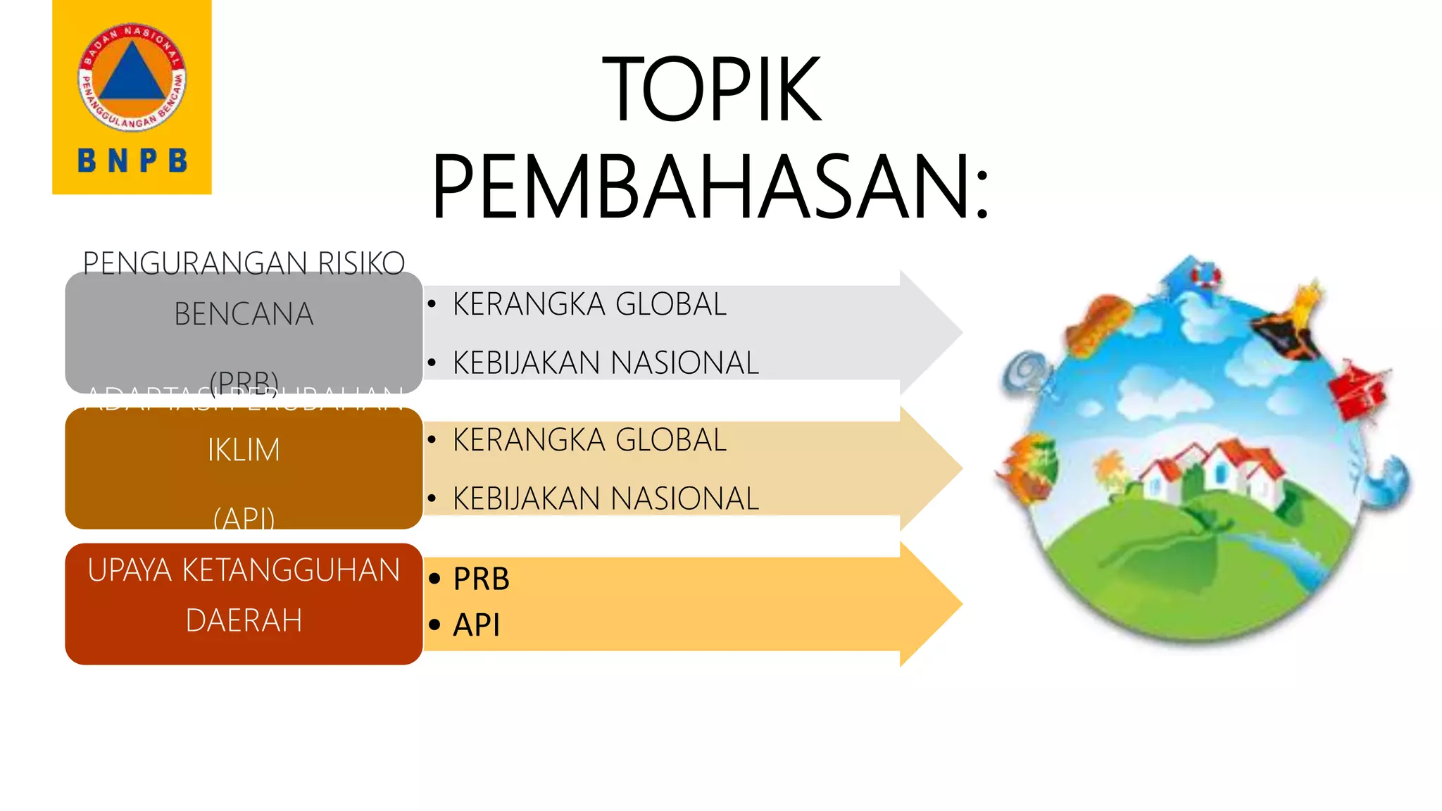 Kerangka Global dan Nasional API-PRB.pptx