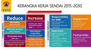 Kerangka Global dan Nasional API-PRB.pptx
