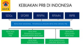 Kerangka Global dan Nasional API-PRB.pptx