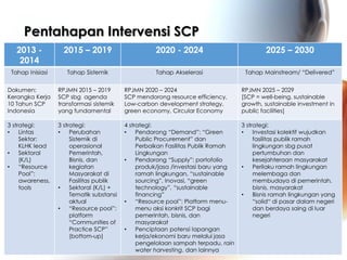 KerangkaKerjaSCPIndonesia2013-2030_28Mei2020.pdf