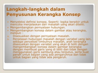 PPT Kerangka konsep dan kerangka teori | PPTX