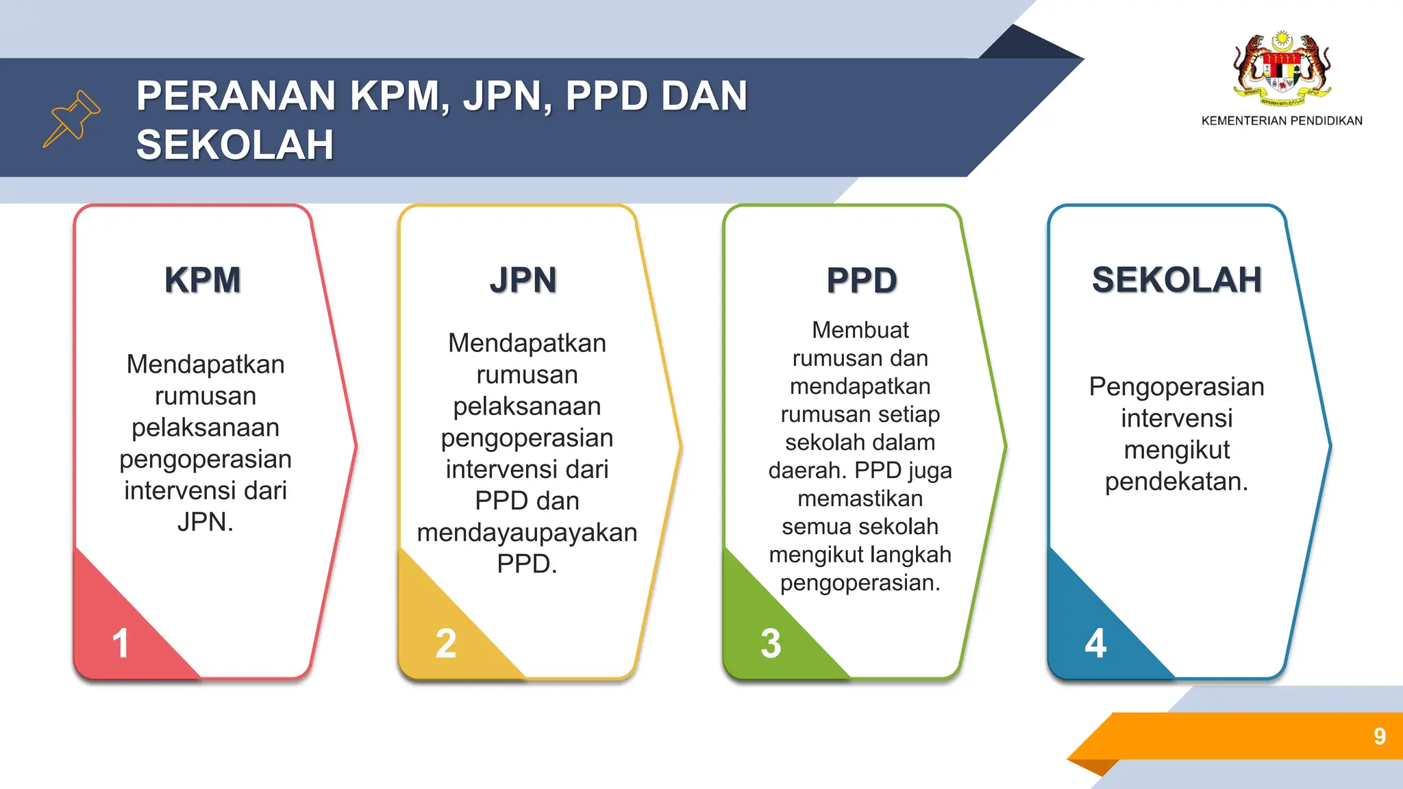 KERANGKA KONSEP PROGRAM INTERVENSI BULI DAN SEKSUAL.pdf