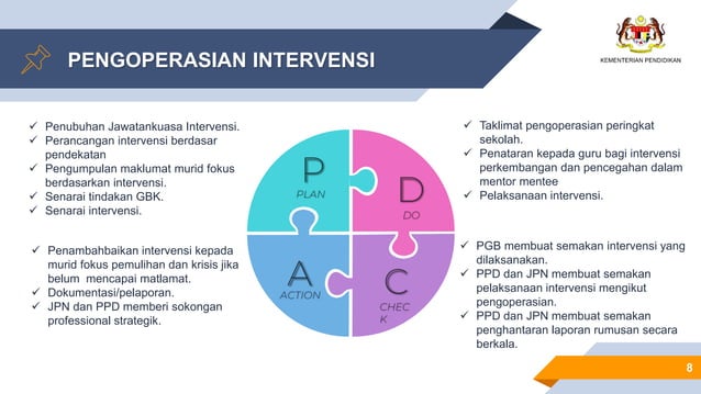 KERANGKA KONSEP PROGRAM INTERVENSI BULI DAN SEKSUAL.pdf