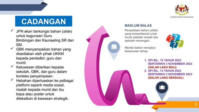 KERANGKA KONSEP PROGRAM INTERVENSI BULI DAN SEKSUAL (2).pptx
