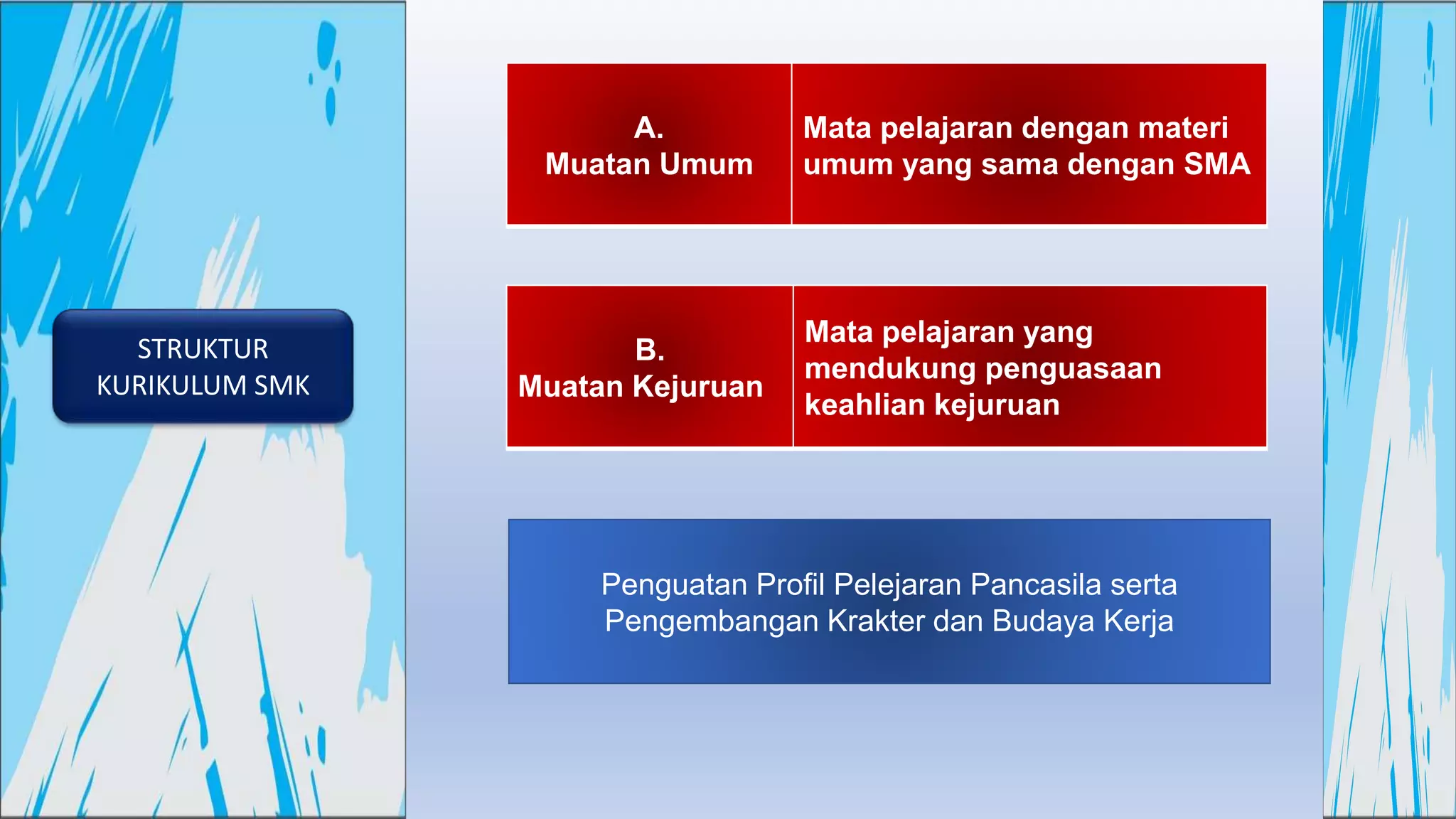 Kerangka Kur -Struktur Kur SMK-ok.pptx