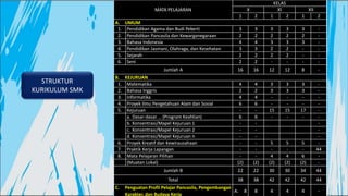 Kerangka Kur -Struktur Kur SMK-ok.pptx