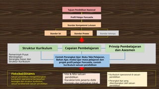 Kerangka Kur -Struktur Kur SMK-ok (1).pptx